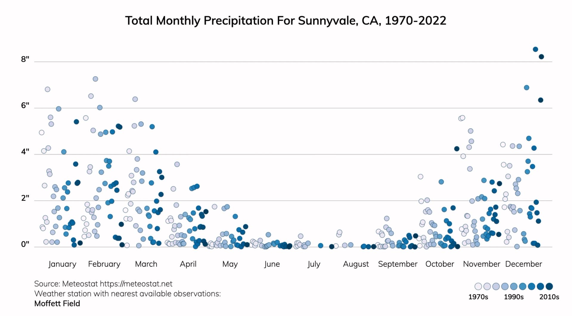 Sunnyvale, California Climate Change Risks and Hazards: Flood, Drought ...