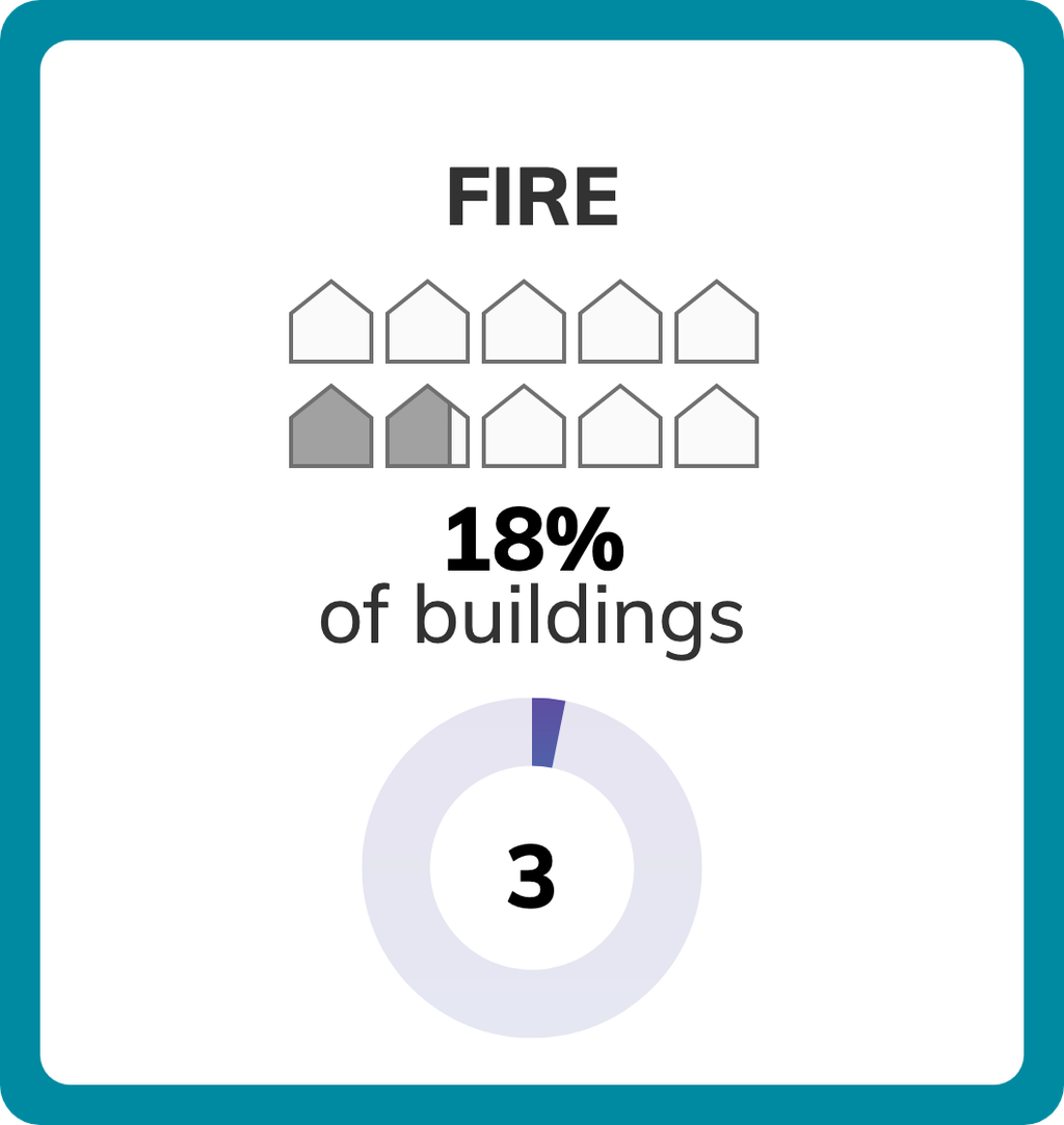 Boston, Massachusetts Climate Change Risks and Hazards: Precipitation ...