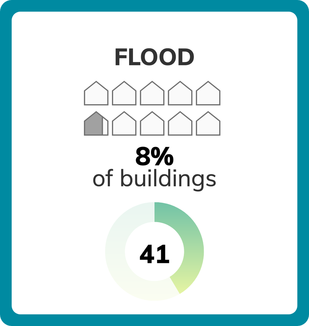 Raleigh, North Carolina Climate Change Risks and Hazards: Heat ...