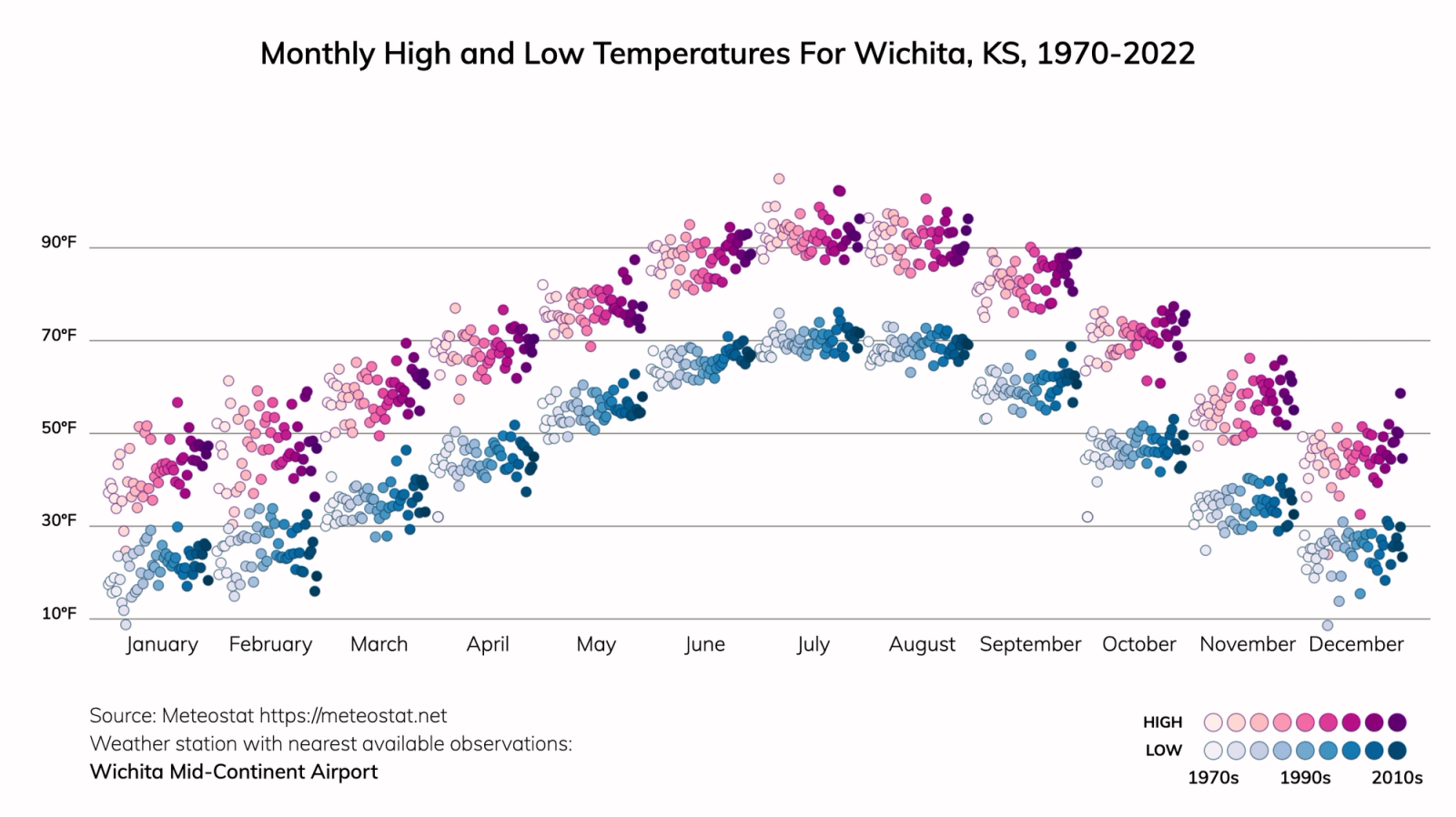 Wichita, Kansas Climate Change Risks and Hazards: Heat, Precipitation ...