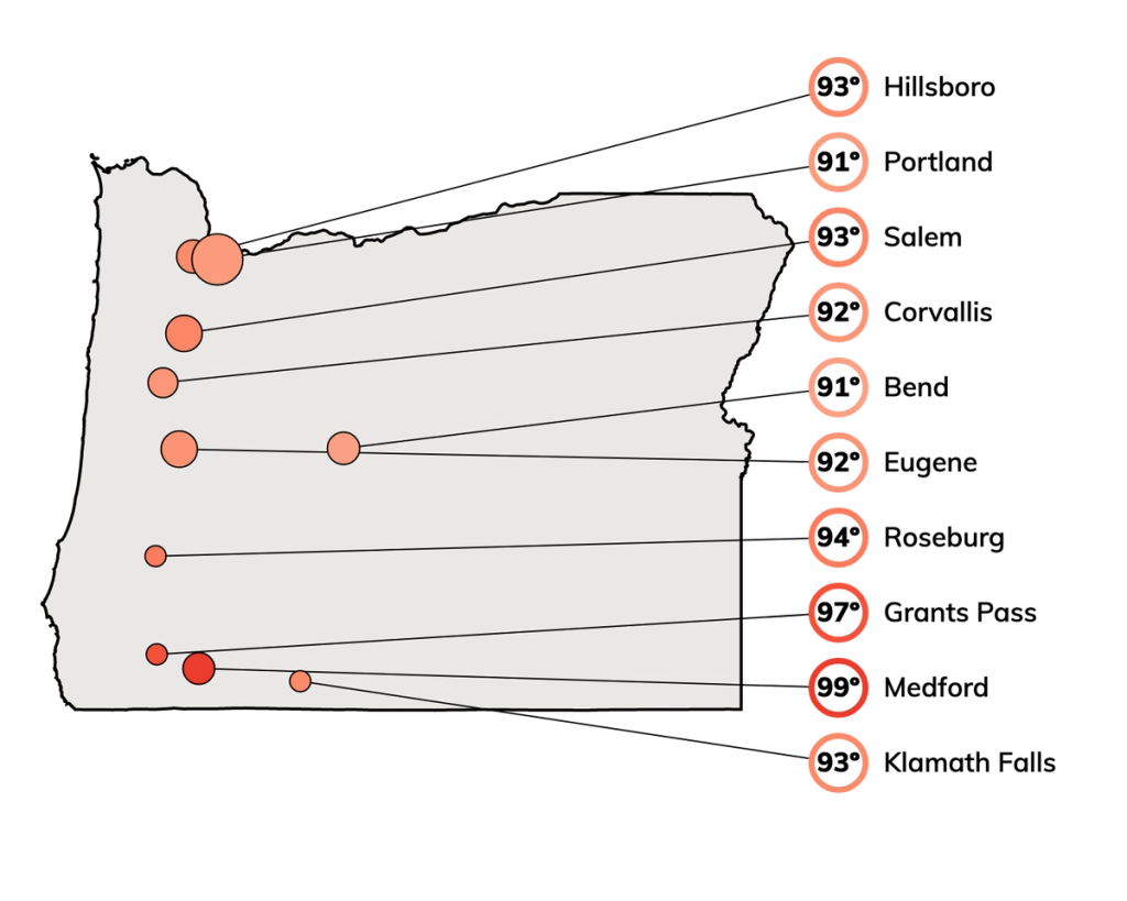 Top Oregon Climate Change Risks: Precipitation, Heat, Fire / ClimateCheck