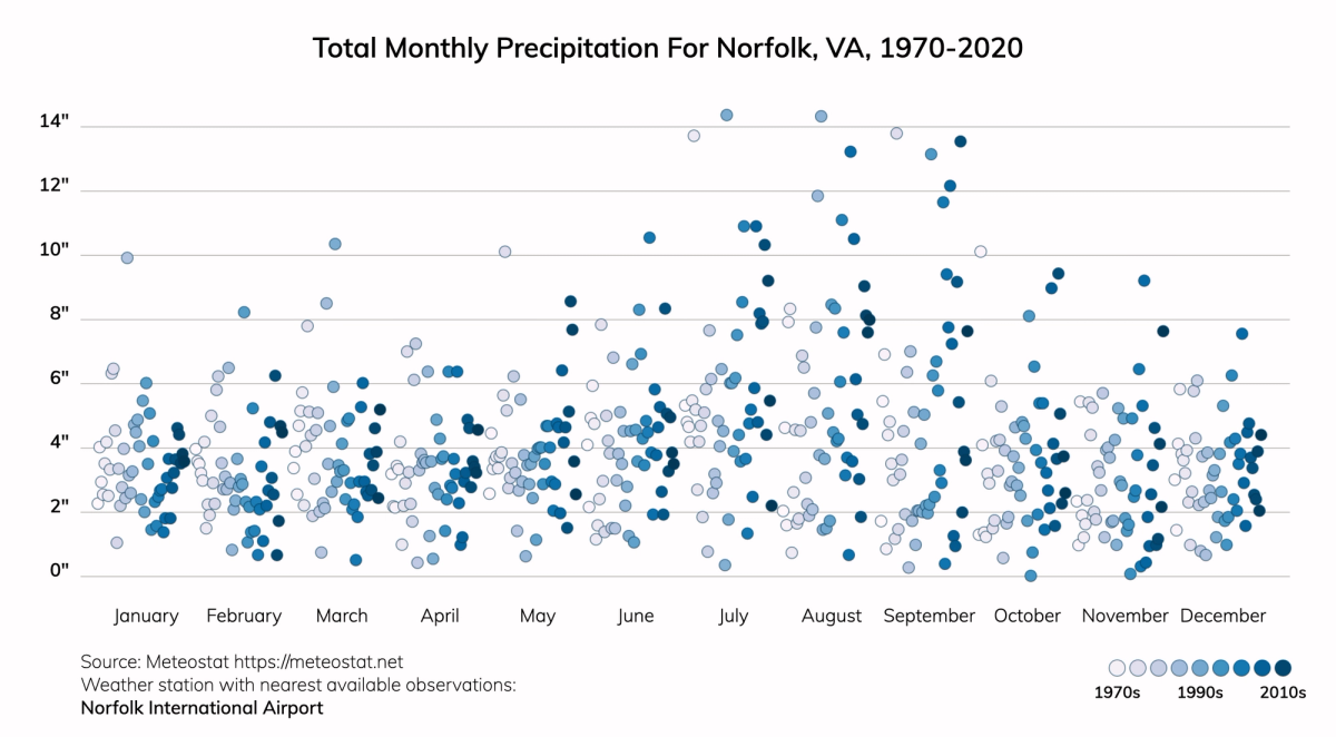 Norfolk, Virginia Climate Change Risks and Hazards: Precipitation, Heat ...