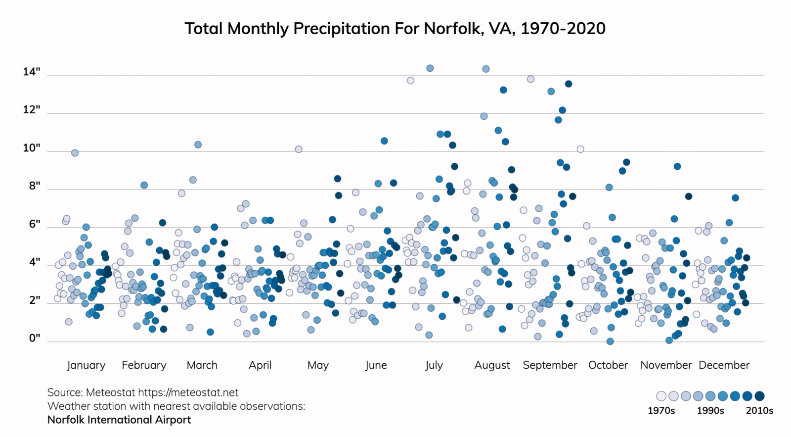 Norfolk, Virginia Climate Change Risks and Hazards: Precipitation, Heat ...