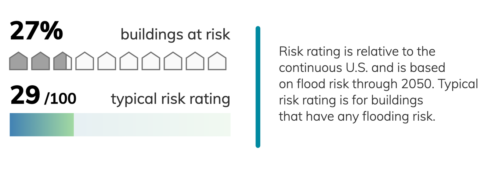 Los Angeles, California Climate Change Risks and Hazards: Drought ...