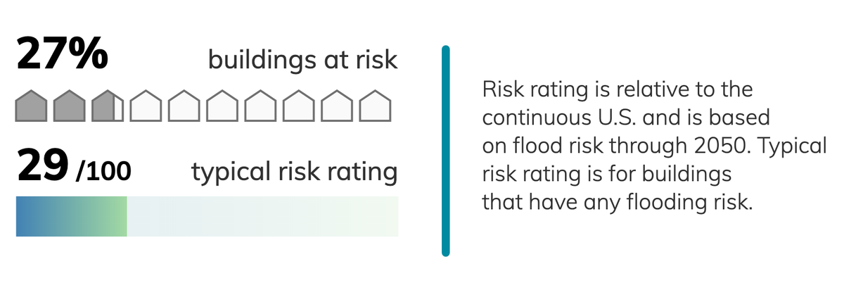 Los Angeles, California Climate Change Risks and Hazards: Drought ...