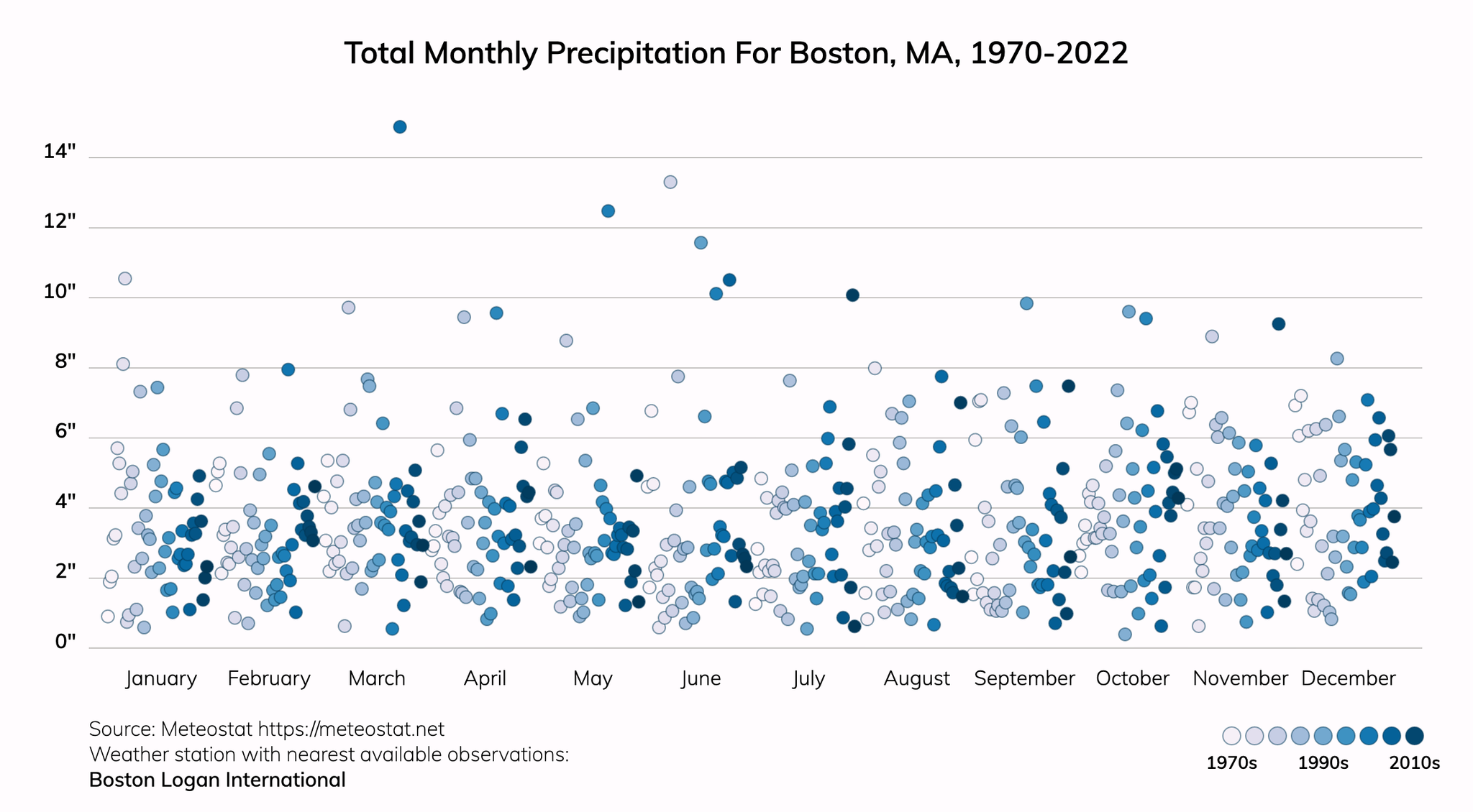 Boston, Massachusetts Climate Change Risks and Hazards: Precipitation ...