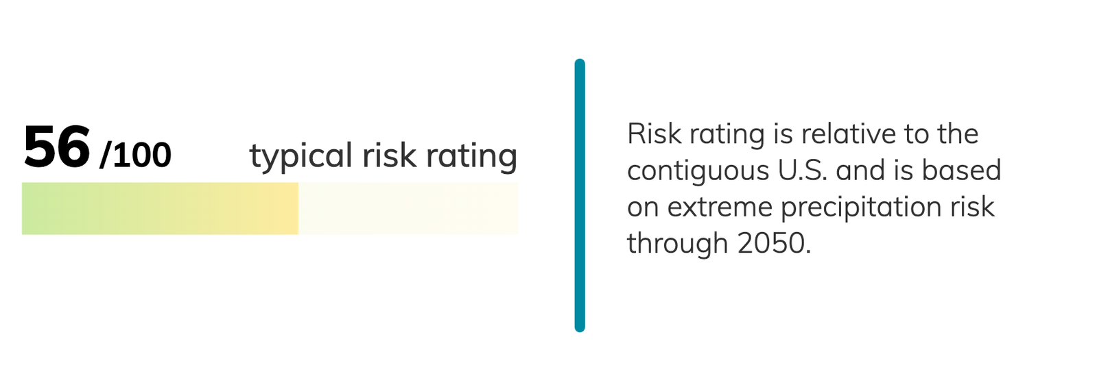 Miami, Florida Climate Change Risks and Hazards: Heat, Flood / ClimateCheck