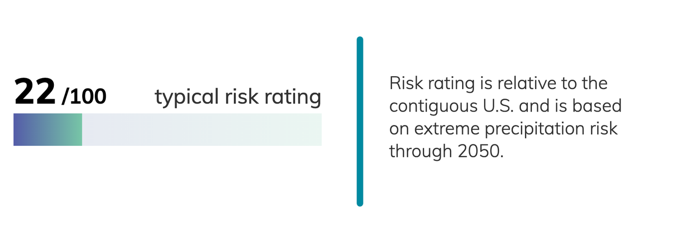 Denver, Colorado Climate Change Risks and Hazards: Heat, Drought ...