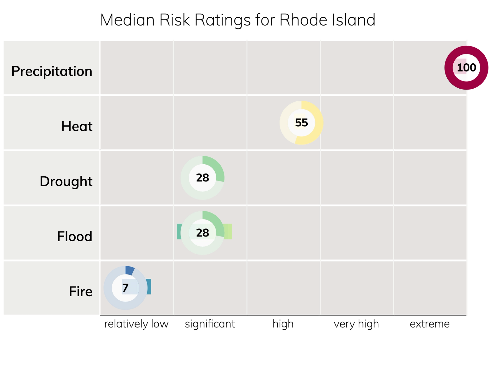 Top Rhode Island Climate Change Risks: Precipitation, Heat, Drought ...