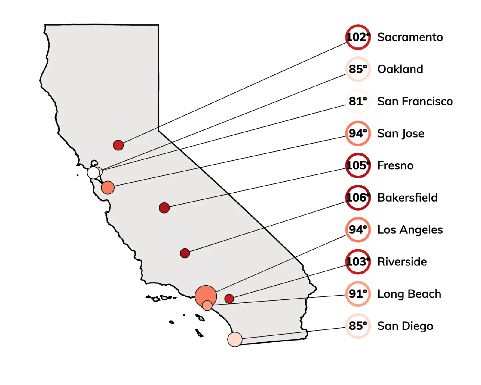 California Climate Change Risks to Real Estate: Heat, Drought, Fire ...