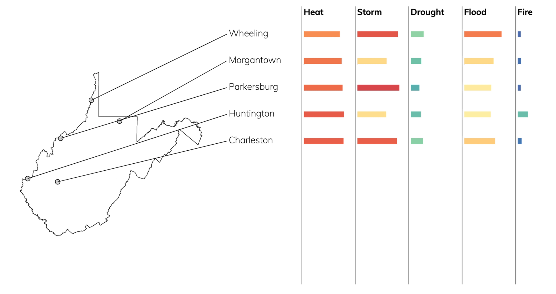 Top West Virginia Climate Change Risks: Heat, Precipitation, Flood ...