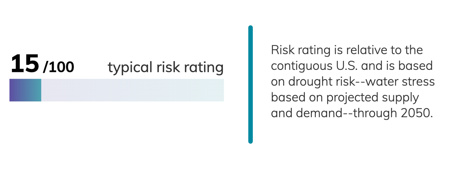 Norfolk, Virginia Climate Change Risks and Hazards: Heat, Precipitation ...