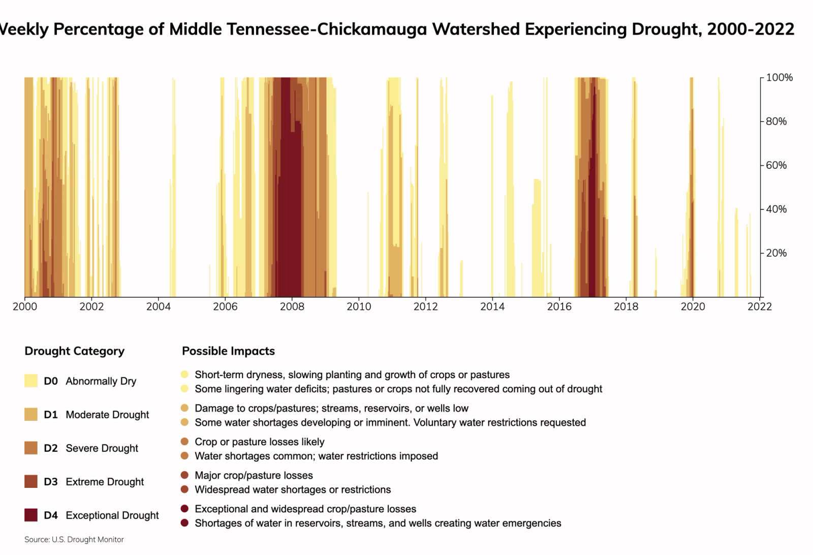 Chattanooga, Tennessee Climate Change Risks and Hazards: Precipitation ...