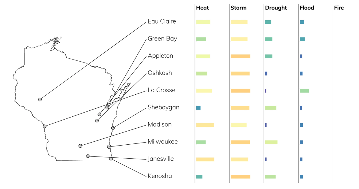 Wisconsin Top Climate Change Risks: Storm, Heat / ClimateCheck