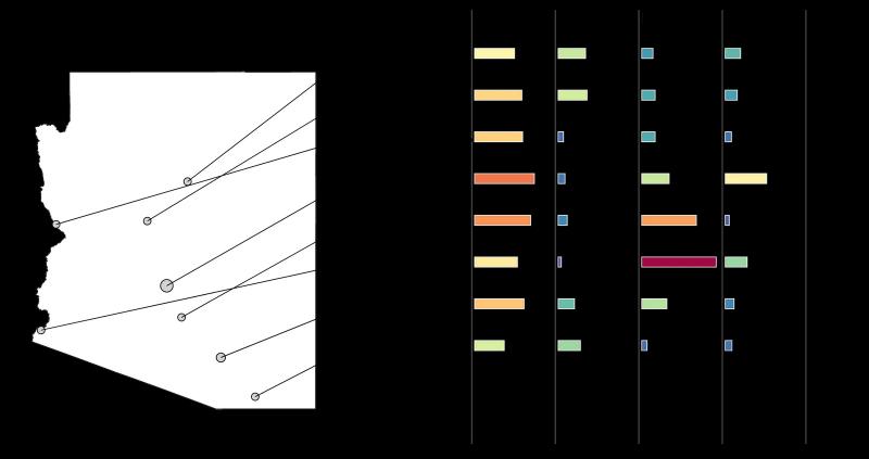 Top Climate Change Risks: Drought, Heat / ClimateCheck / ClimateCheck