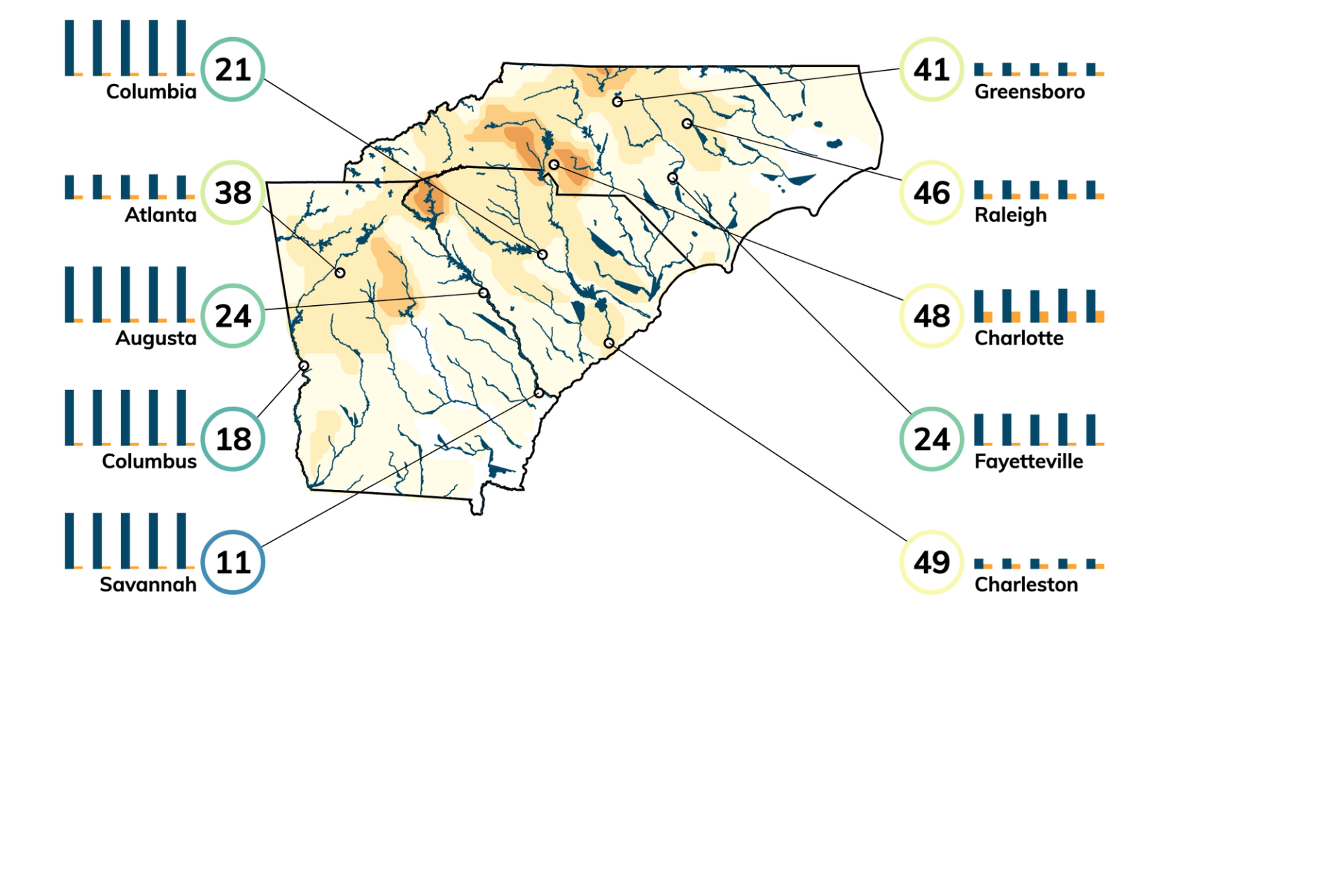 Top Georgia Climate Change Risks: Precipitation, Heat, Drought ...