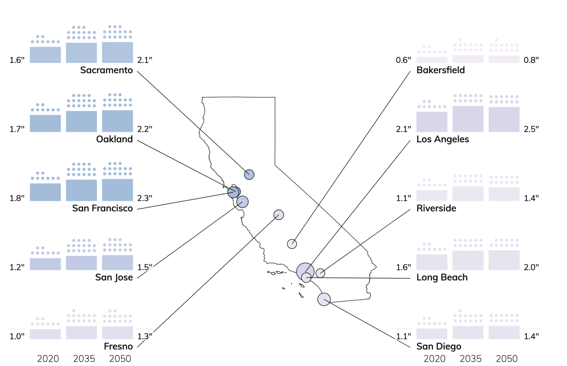 Top California Climate Change Risks: Drought, Fire, Heat / ClimateCheck