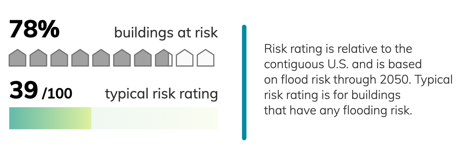 Huntington Beach, California Climate Change Risks and Hazards: Drought ...