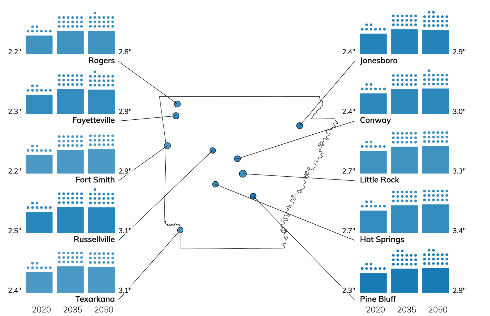 Top Arkansas Climate Change Risks: Heat, Precipitation, Fire / ClimateCheck