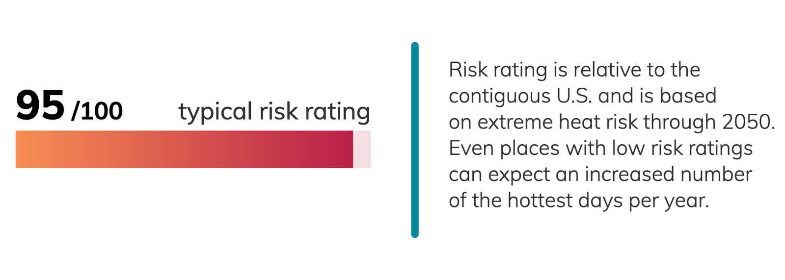 Miami, Florida Climate Change Risks and Hazards: Heat, Flood / ClimateCheck
