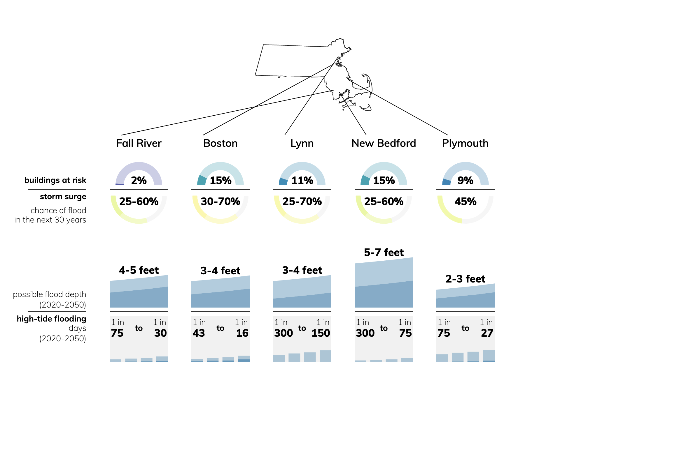 Top Climate Change Risks: Precipitation, Heat, Drought / ClimateCheck