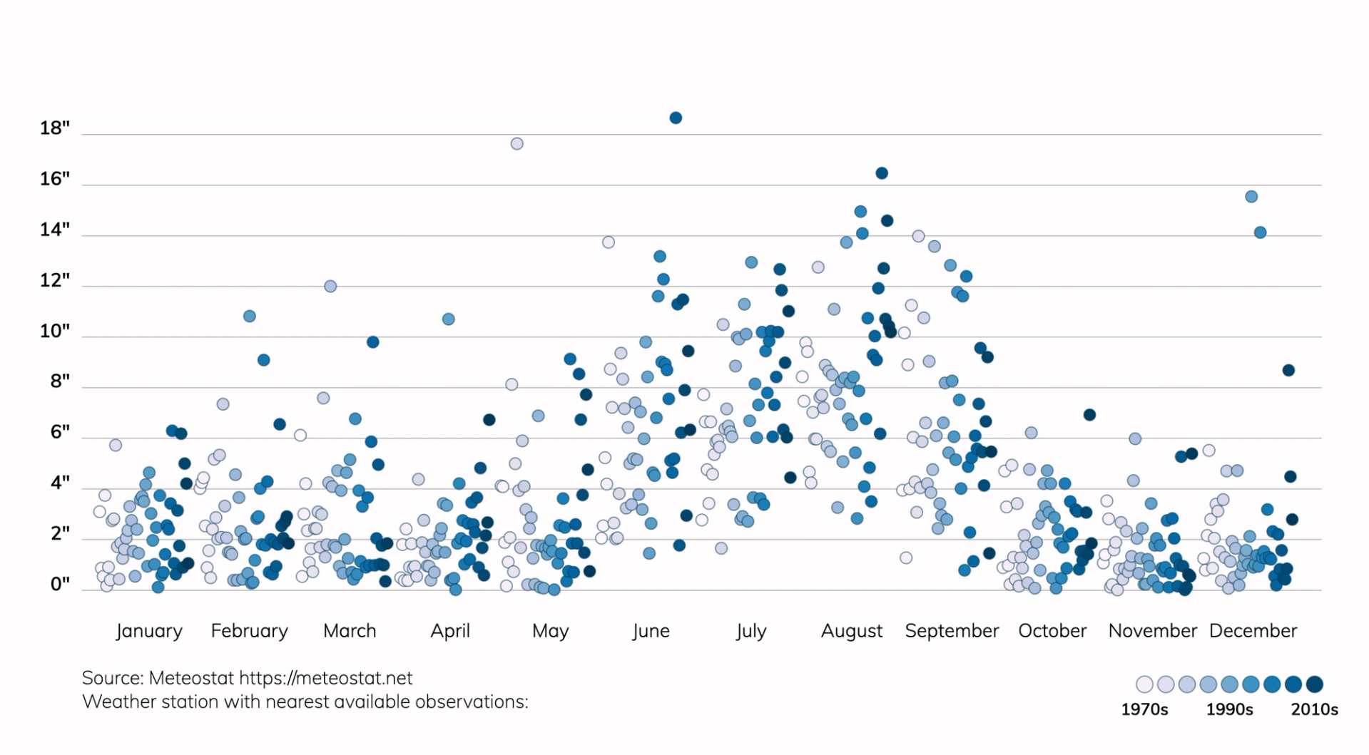 Tampa, Florida Climate Change Risks and Hazards: Heat, Precipitation ...