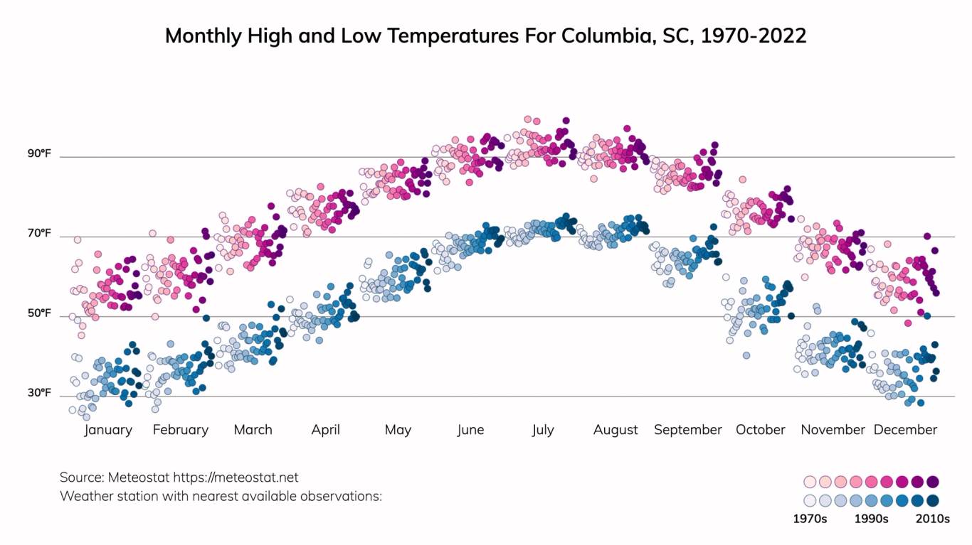 Columbia, South Carolina Climate Change Risks and Hazards: Heat ...