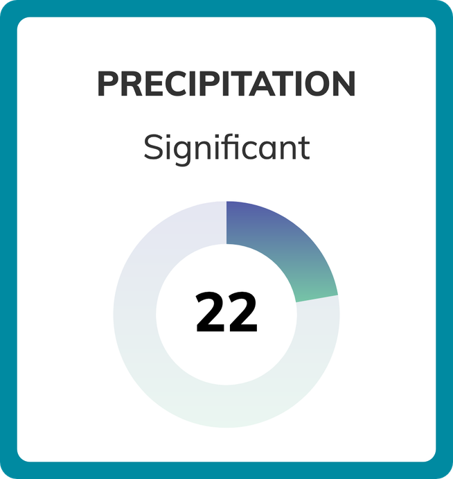 Denver, Colorado Climate Change Risks and Hazards: Heat, Drought ...