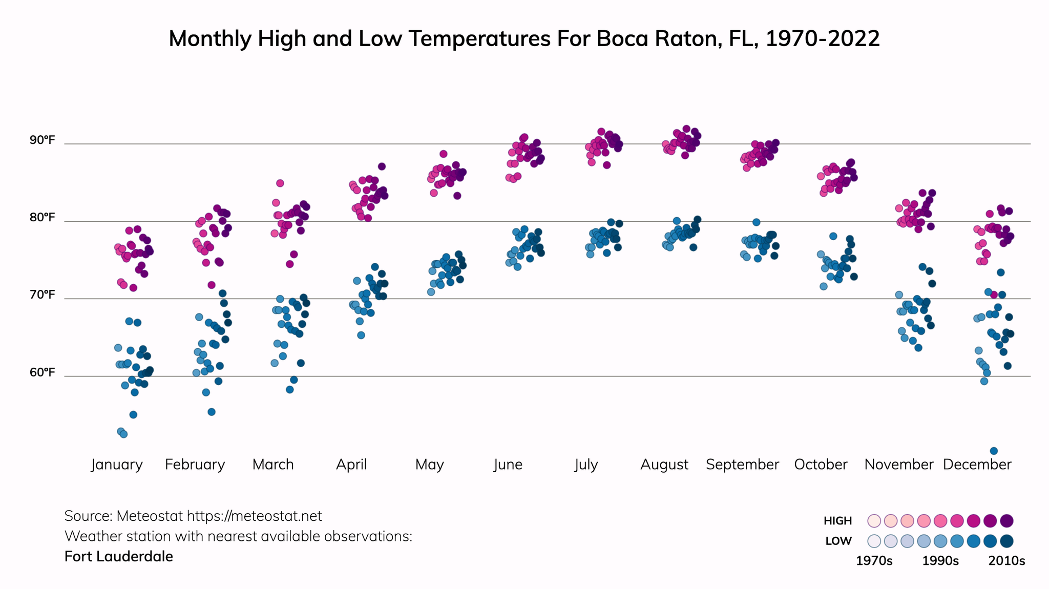 Boca Raton, Florida Climate Change Risks and Hazards: Heat ...