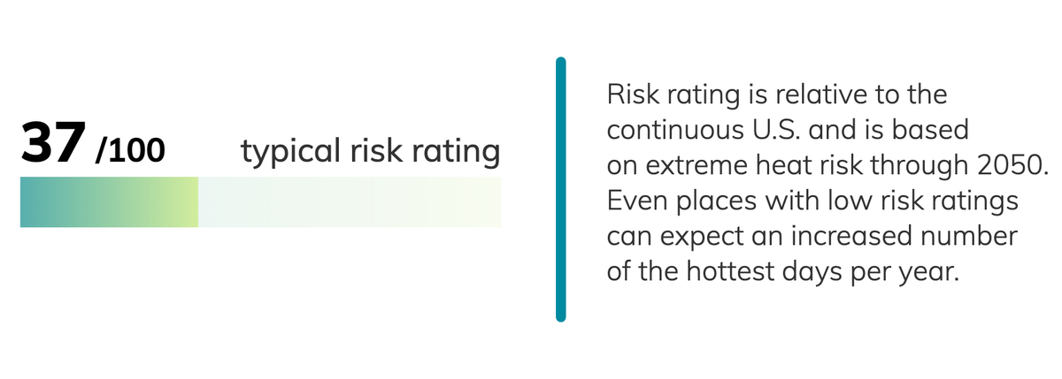 Los Angeles, California Climate Change Risks and Hazards: Drought ...