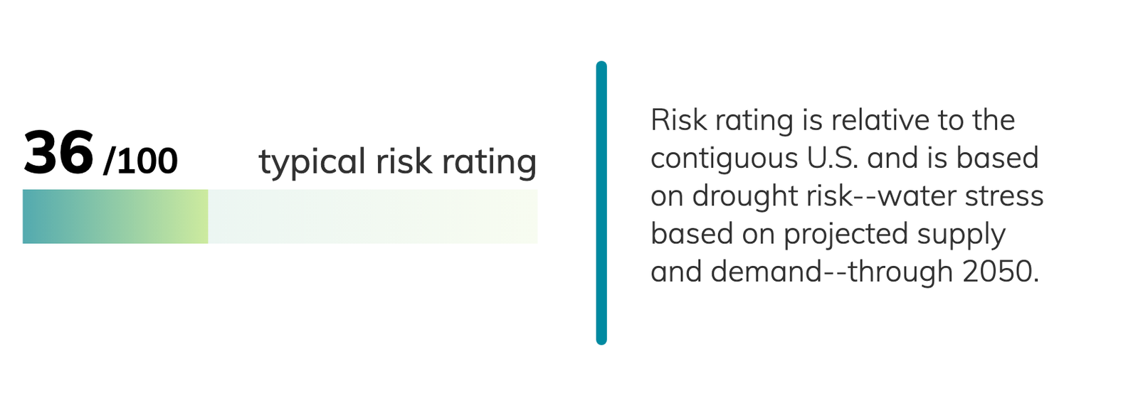 Memphis, Tennessee Climate Change Risks and Hazards: Heat ...