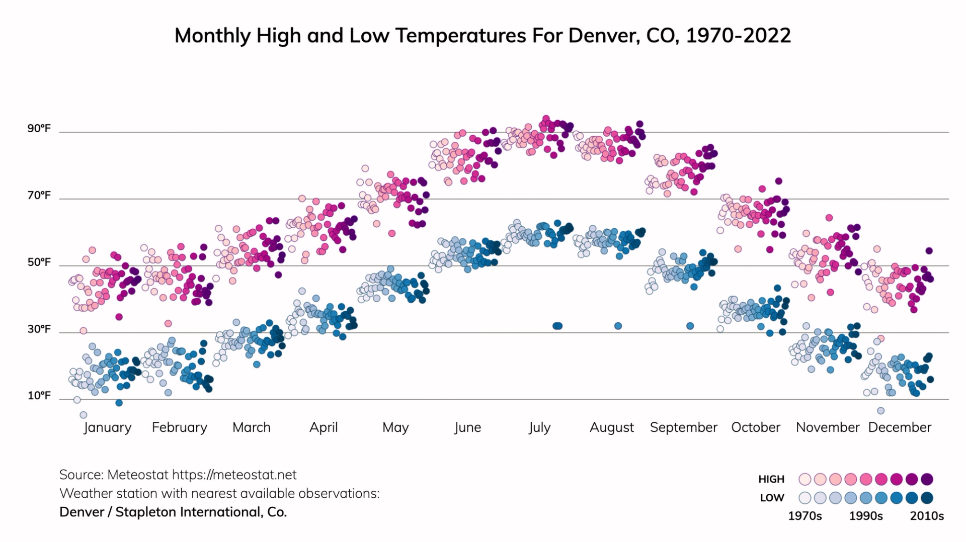 Denver, Colorado Climate Change Risks and Hazards: Heat, Drought ...