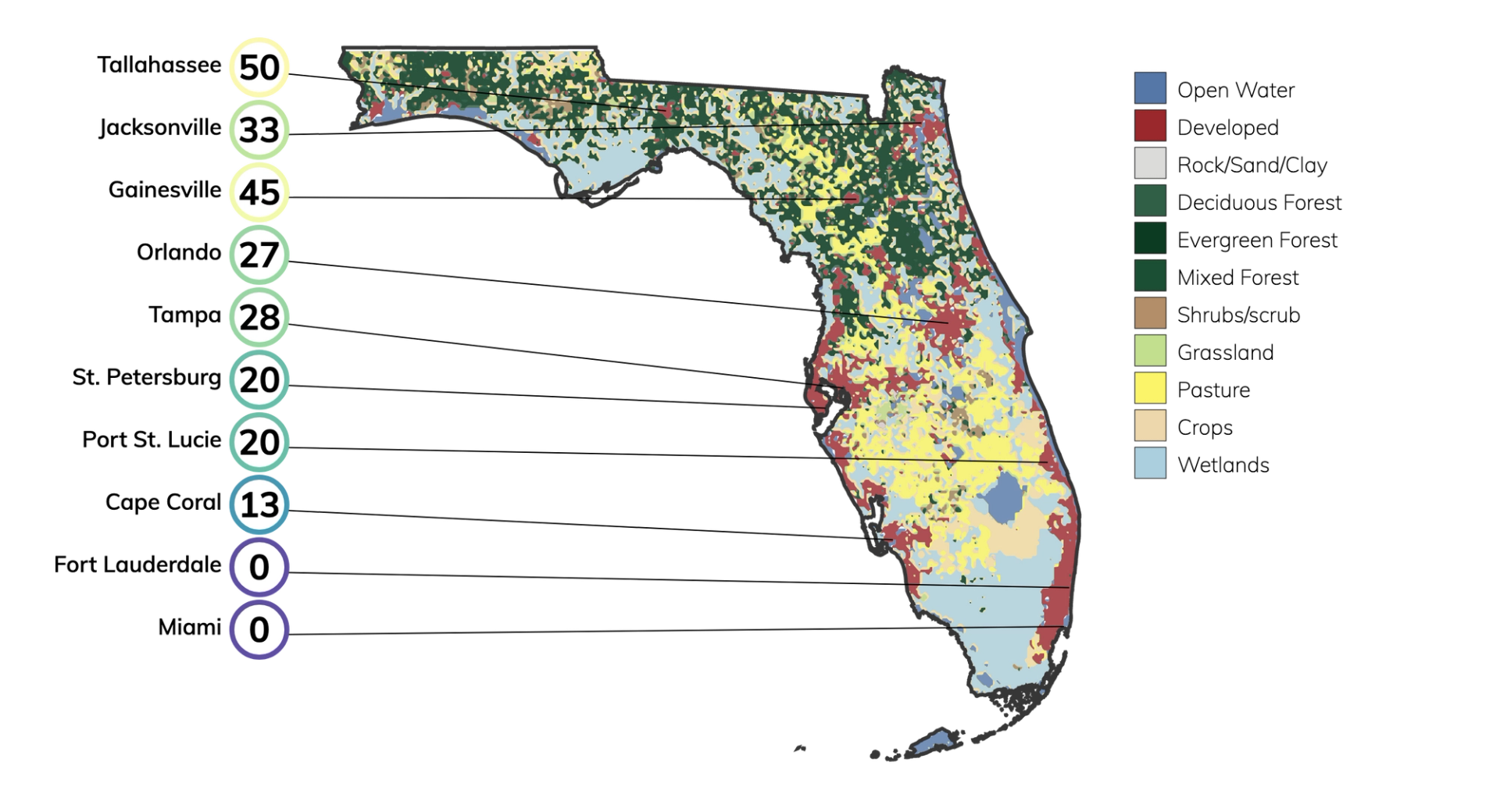 Top Florida Climate Change Risks: Heat, Precipitation, Flood / ClimateCheck