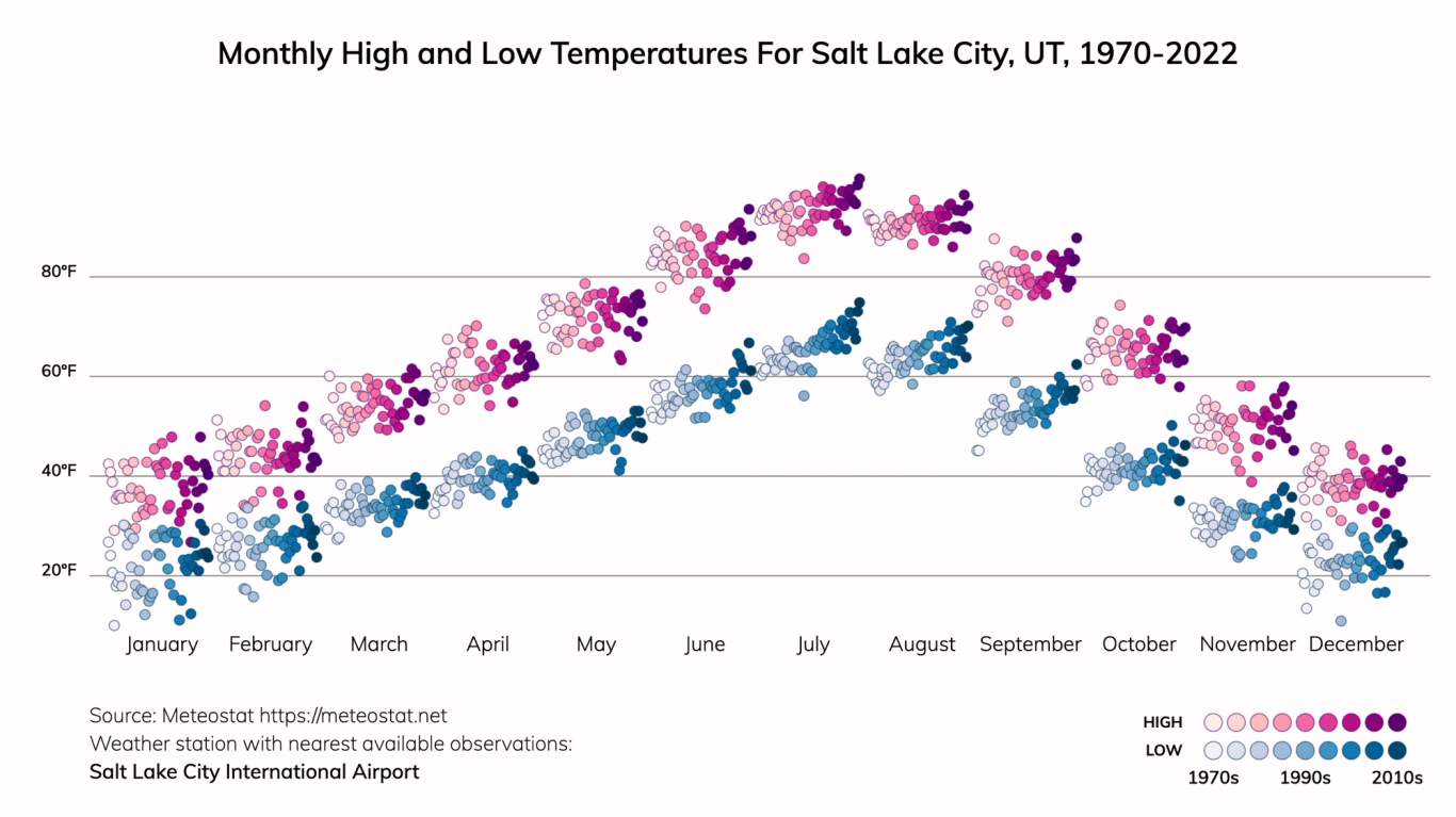 Salt Lake City, Utah Climate Change Risks and Hazards: Heat, Drought ...