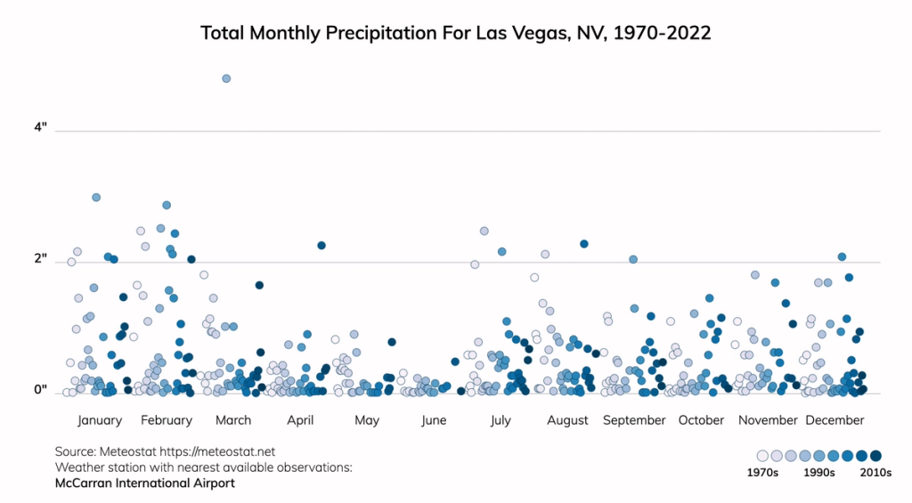 Las Vegas, Nevada Climate Change Risks and Hazards: Drought, Heat ...