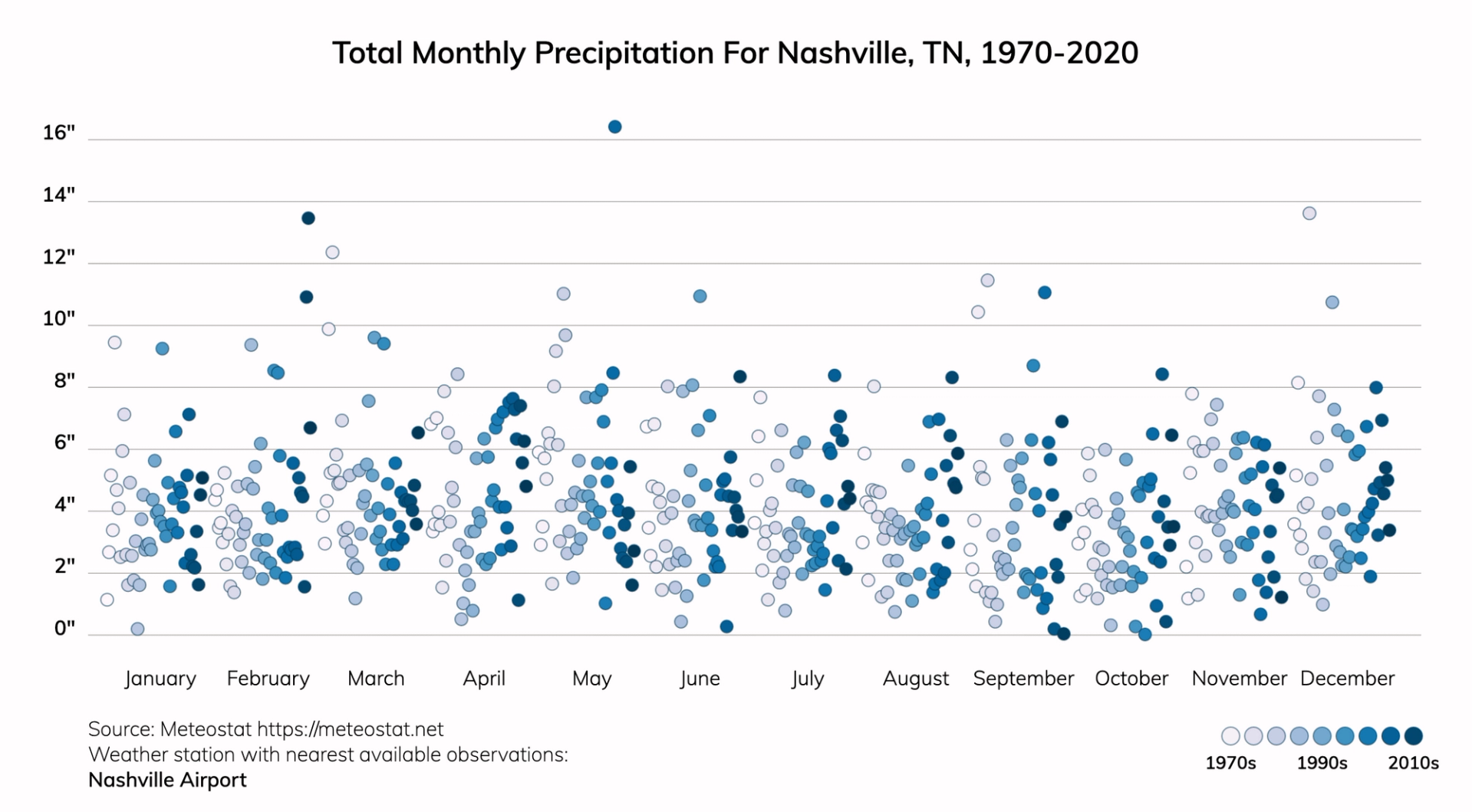 Nashville, Tennessee Climate Change Risks and Hazards: Heat ...
