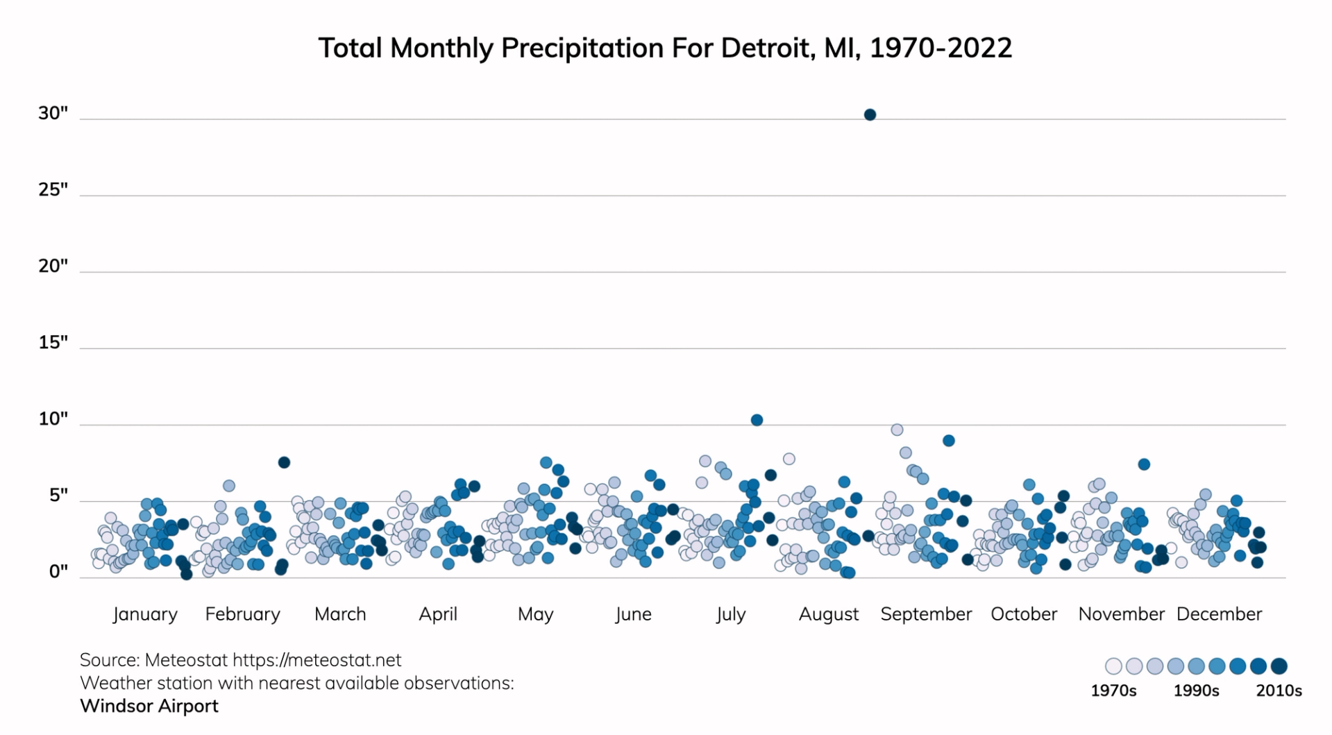 Detroit, Michigan Climate Change Risks and Hazards: Precipitation, Heat ...