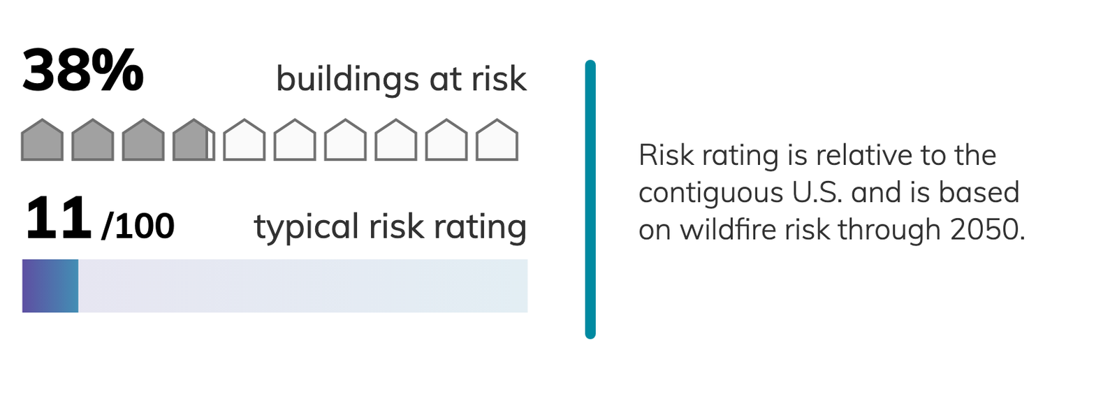 Miami Beach, Florida Climate Change Risks and Hazards: Flood, Heat ...