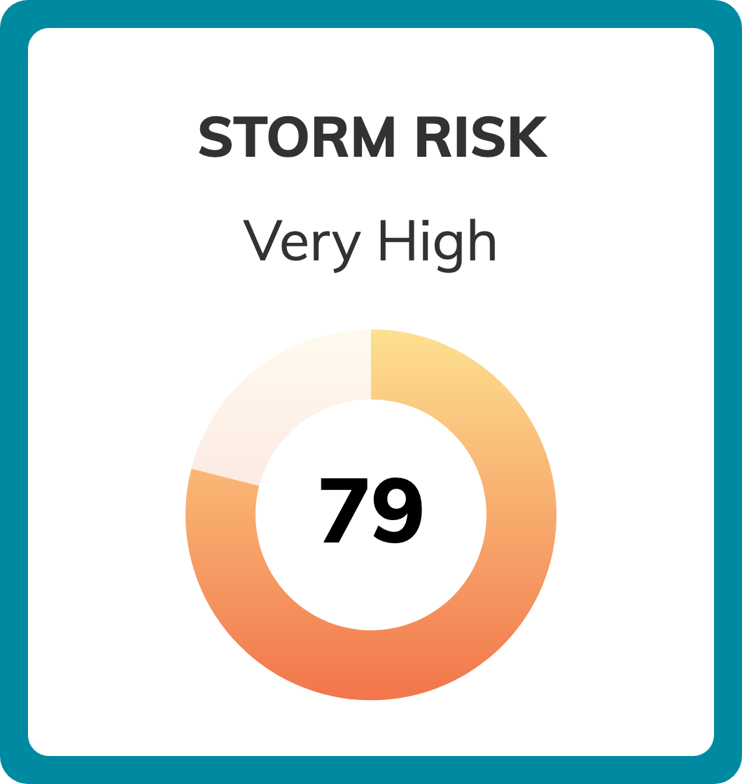 Richmond, Virginia Climate Change Risks and Hazards: Heat ...