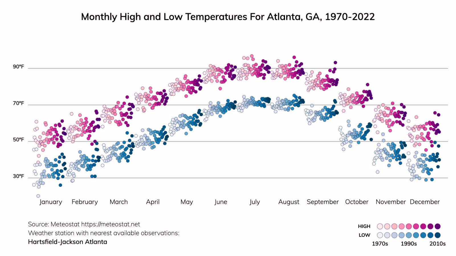 Atlanta, Georgia Climate Change Risks and Hazards: Heat, Precipitation ...