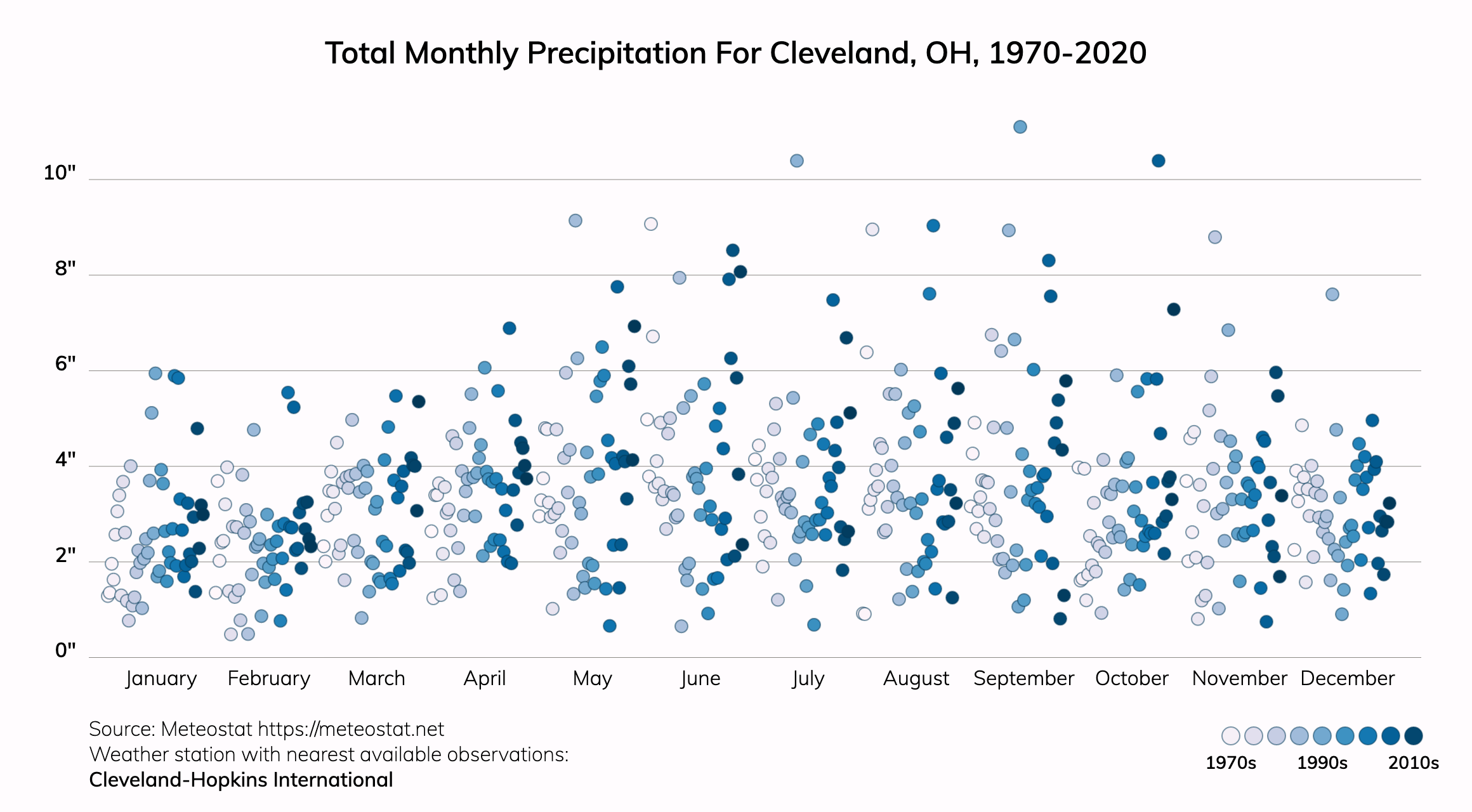 Cleveland, Ohio Climate Change Risks and Hazards: Precipitation, Heat ...
