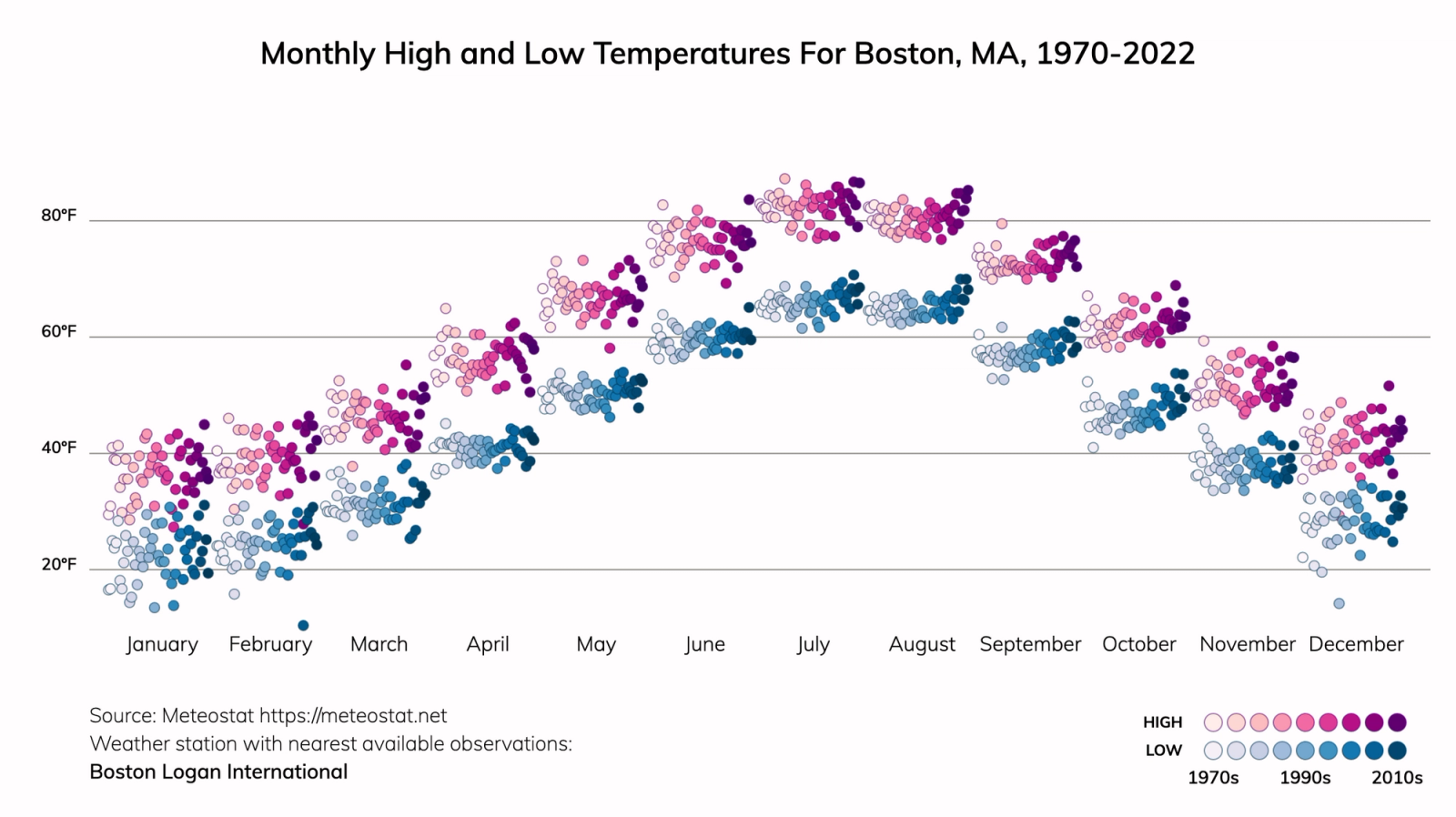 Boston, Massachusetts Climate Change Risks and Hazards: Precipitation ...