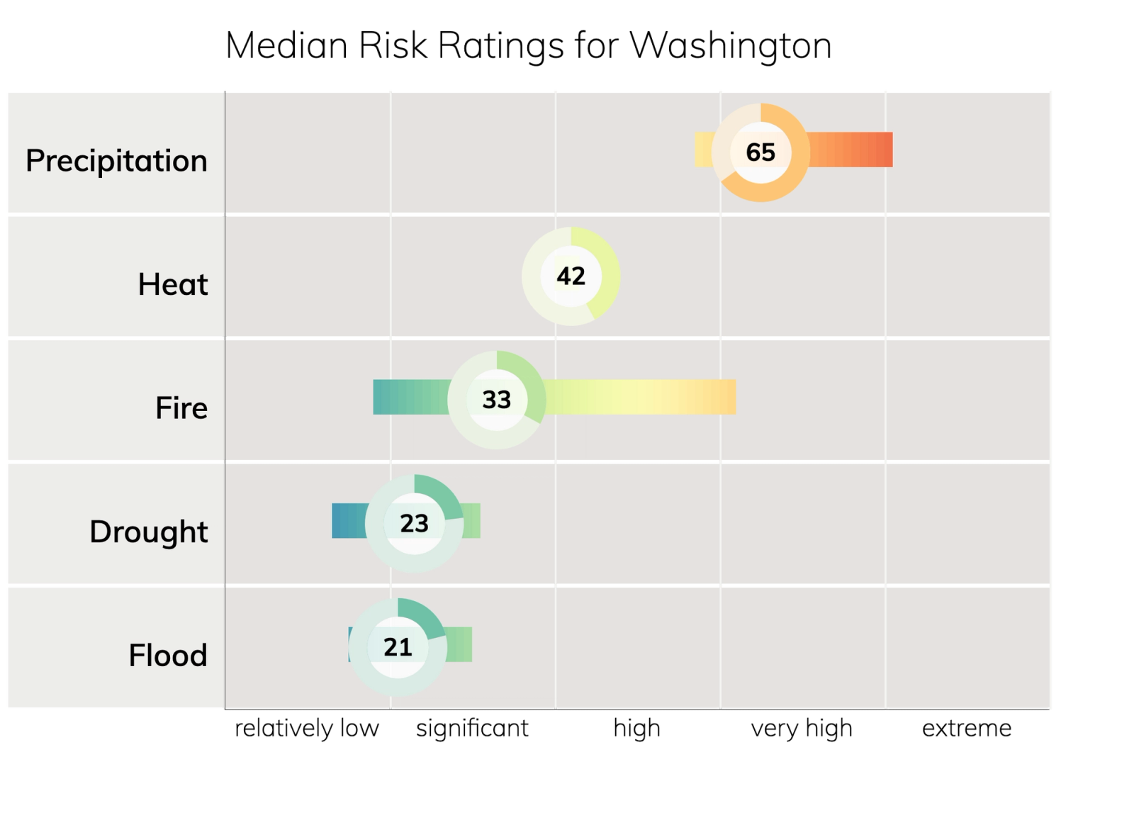Top Climate Change Risks: Precipitation, Heat, Fire / ClimateCheck