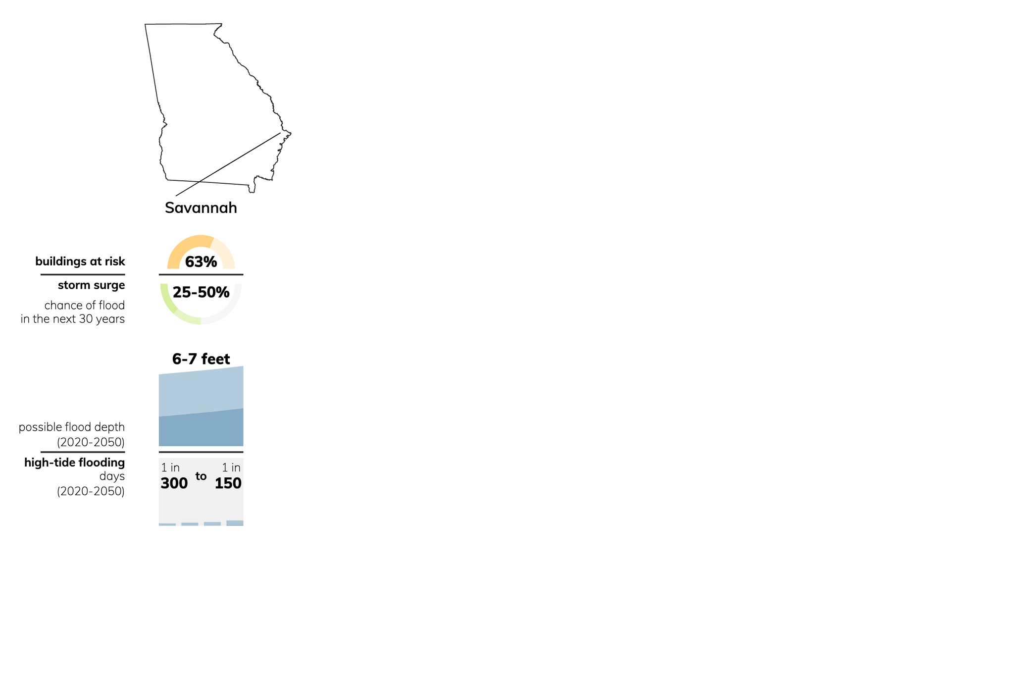 Top Georgia Climate Change Risks: Precipitation, Heat, Drought ...