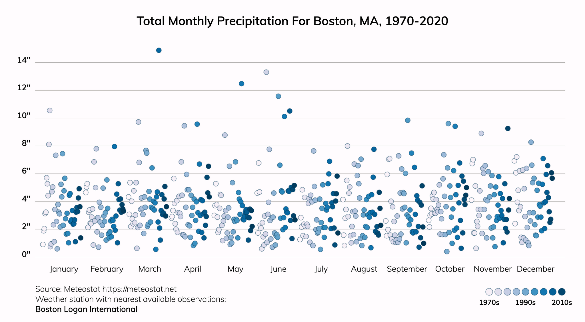 Boston, Massachusetts Climate Change Risks and Hazards: Precipitation ...