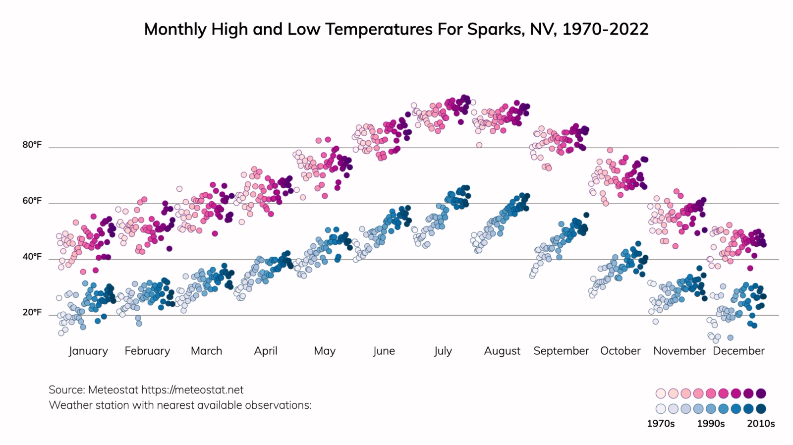 Sparks, Nevada Climate Change Risks and Hazards: Fire, Heat / ClimateCheck