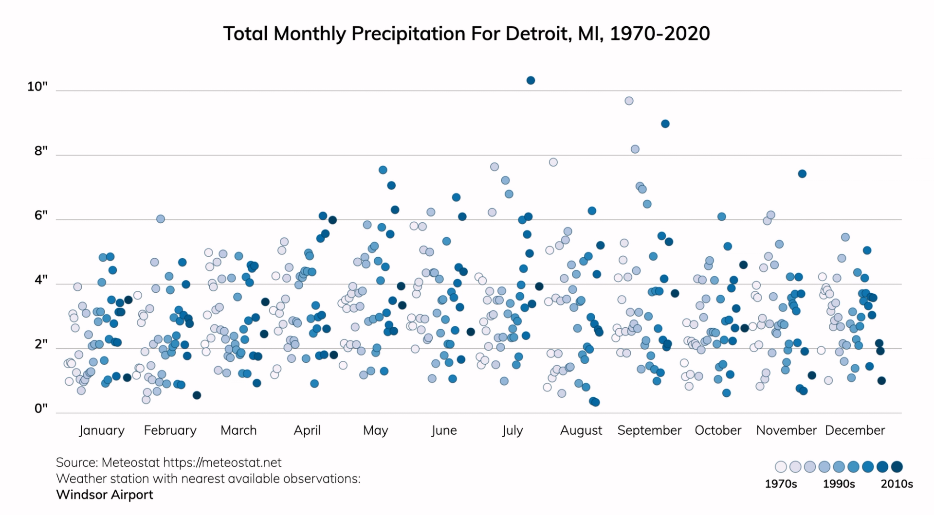 Detroit, Michigan Climate Change Risks and Hazards: Precipitation, Heat ...