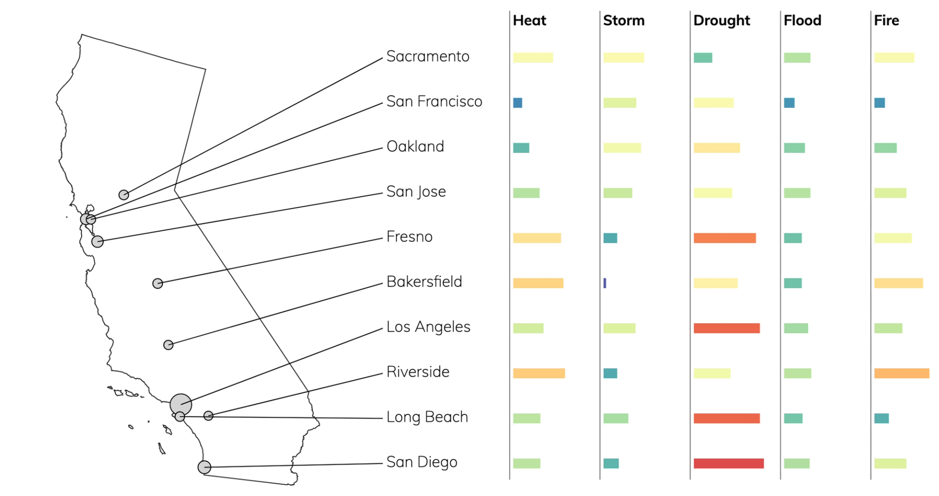 Top California Climate Change Risks: Drought, Fire, Heat / ClimateCheck