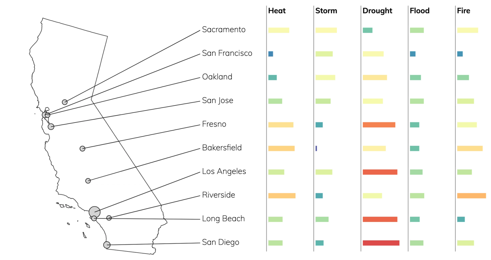 Top California Climate Change Risks: Drought, Fire, Heat / ClimateCheck