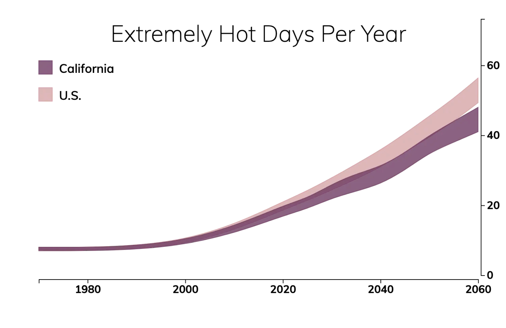 California Climate Change Risks to Real Estate: Heat, Drought, Fire ...